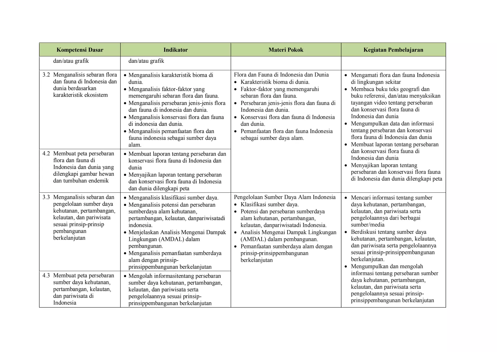 Silabus Kelas 11 IPS K13.pdf