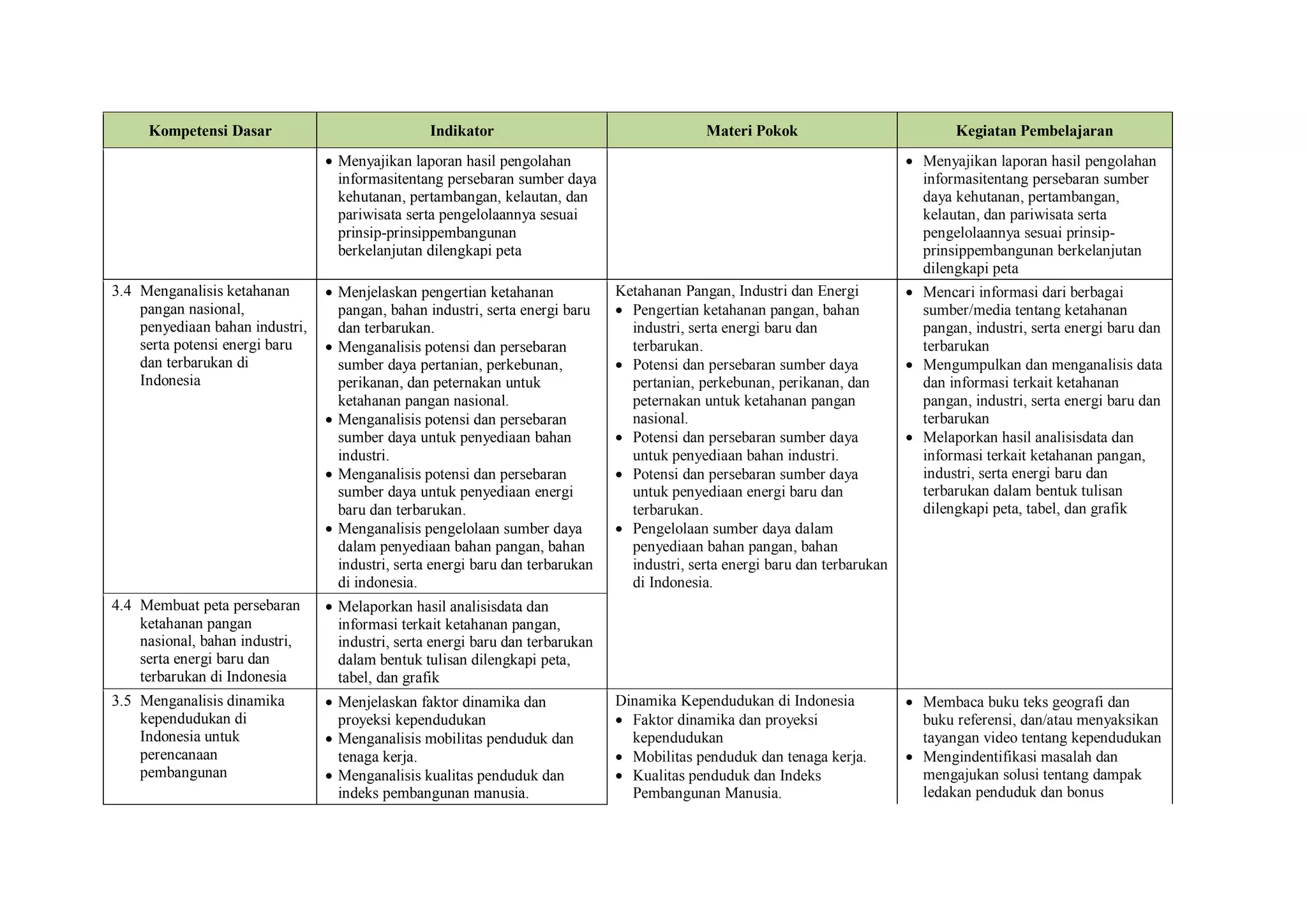 Silabus Kelas 11 IPS K13.pdf