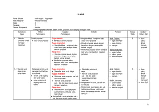 SILABUS KELAS 11 KURIKULUM K13 BAHASA INDONESIA.doc