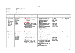 SILABUS KELAS 11 KURIKULUM K13 BAHASA INDONESIA.doc