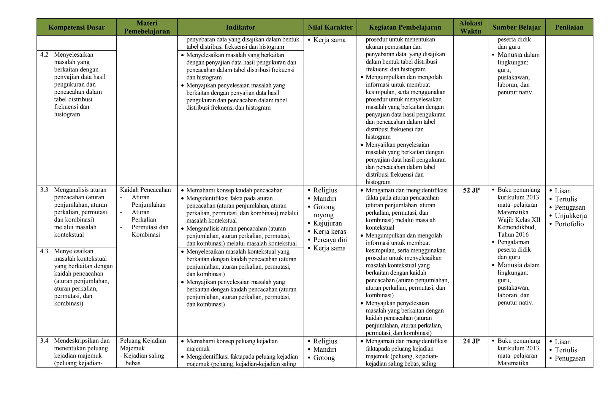 silabus kelas 12 mtk wajib.docx
