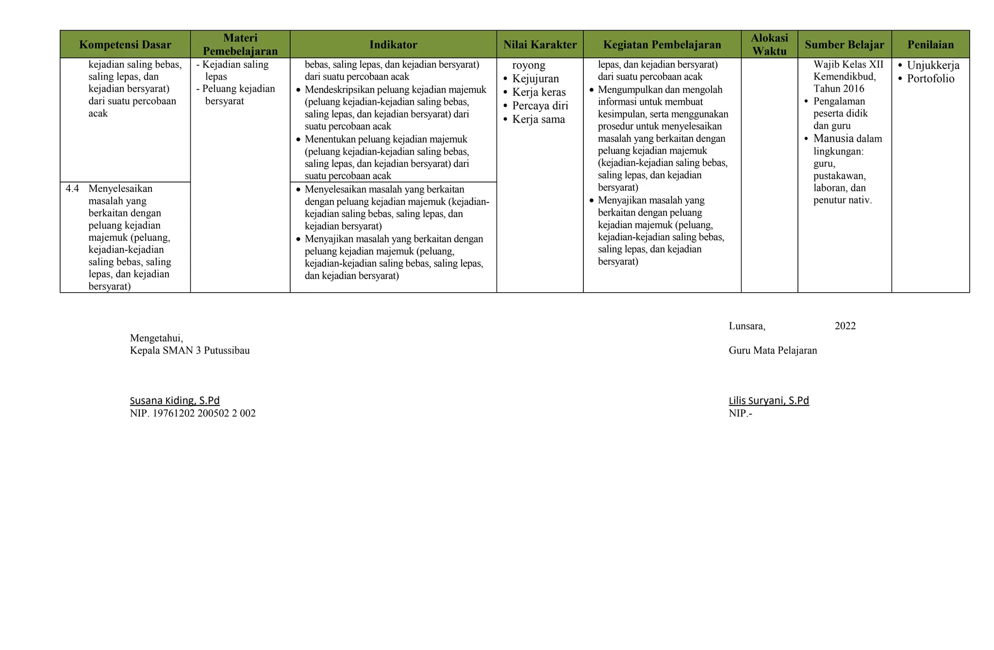 silabus kelas 12 mtk wajib.docx