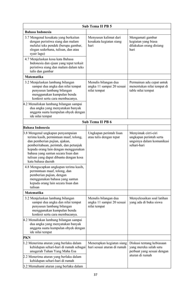 Silabus Kelas 1 Sekolah Dasar Tema 1 - 4 | PDF