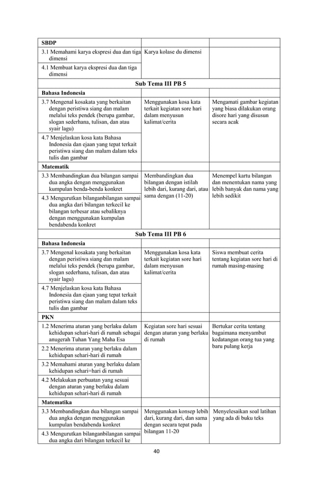 Silabus Kelas 1 Sekolah Dasar Tema 1 - 4 | PDF