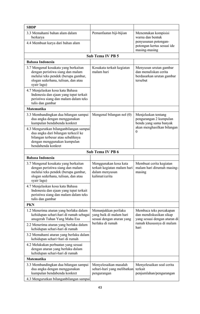 Silabus Kelas 1 Sekolah Dasar Tema 1 - 4 | PDF