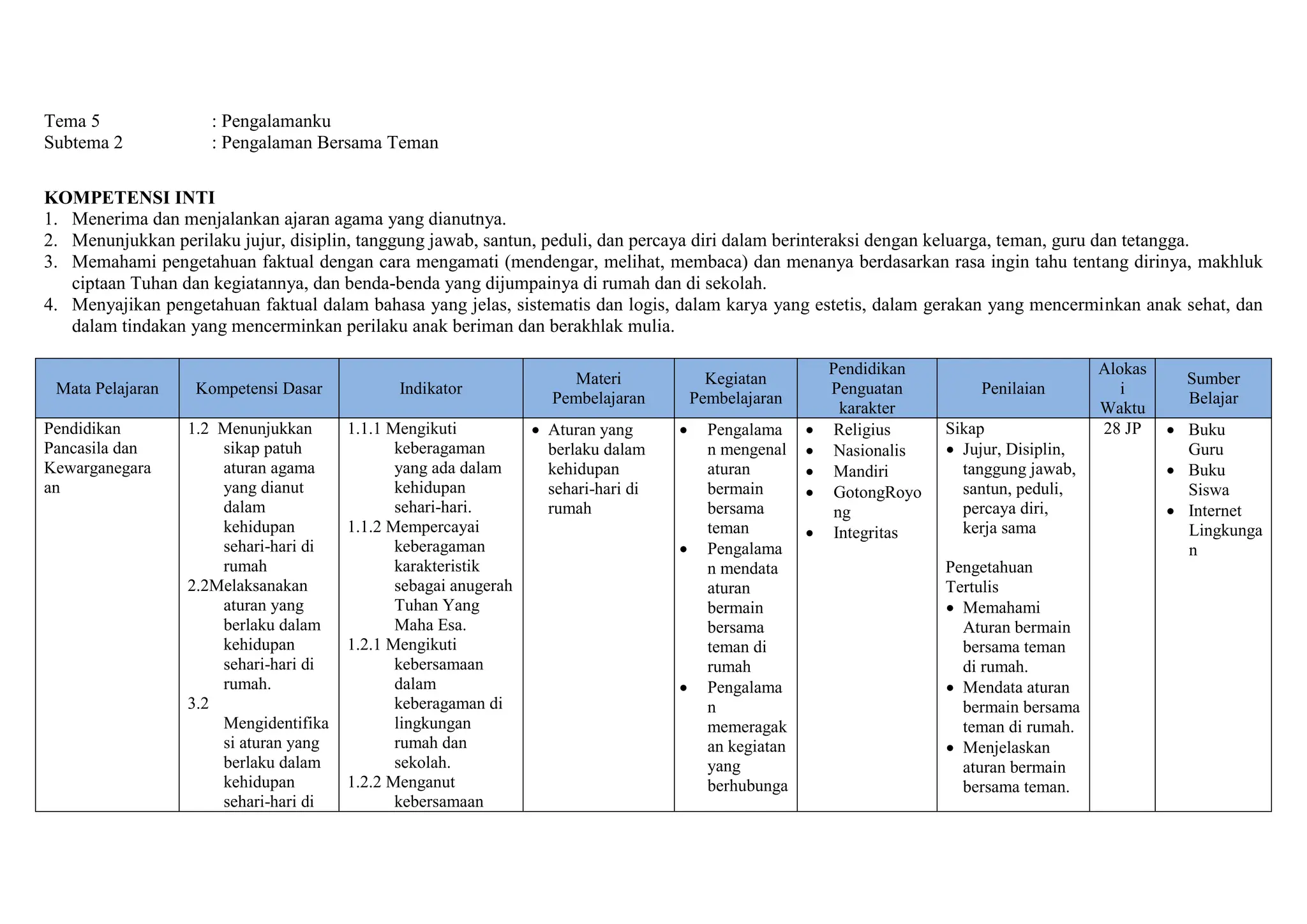 Silabus Kelas 1 Tema 5 - (kependidikan.com).docx