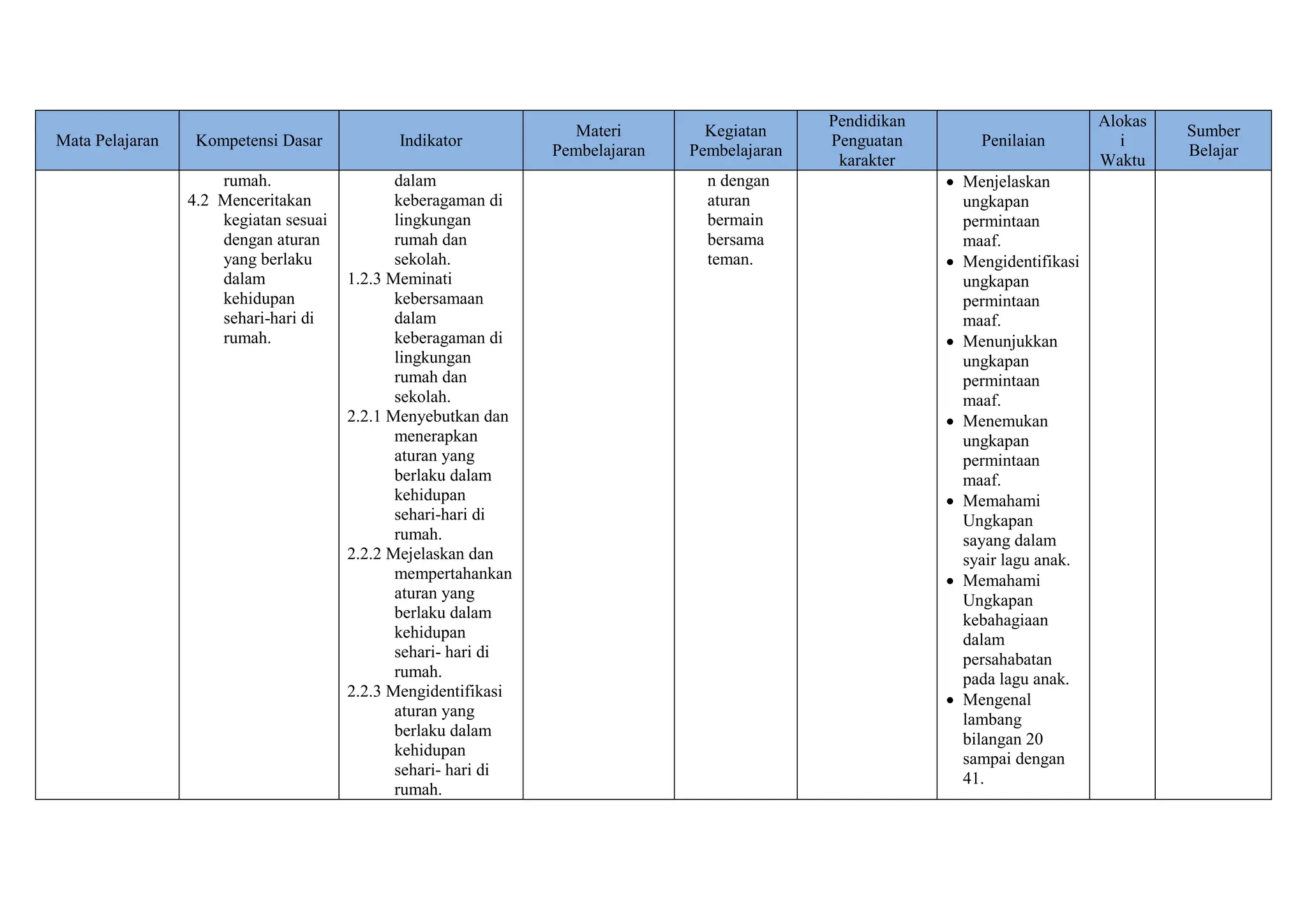 Silabus Kelas 1 Tema 5 - (kependidikan.com).docx