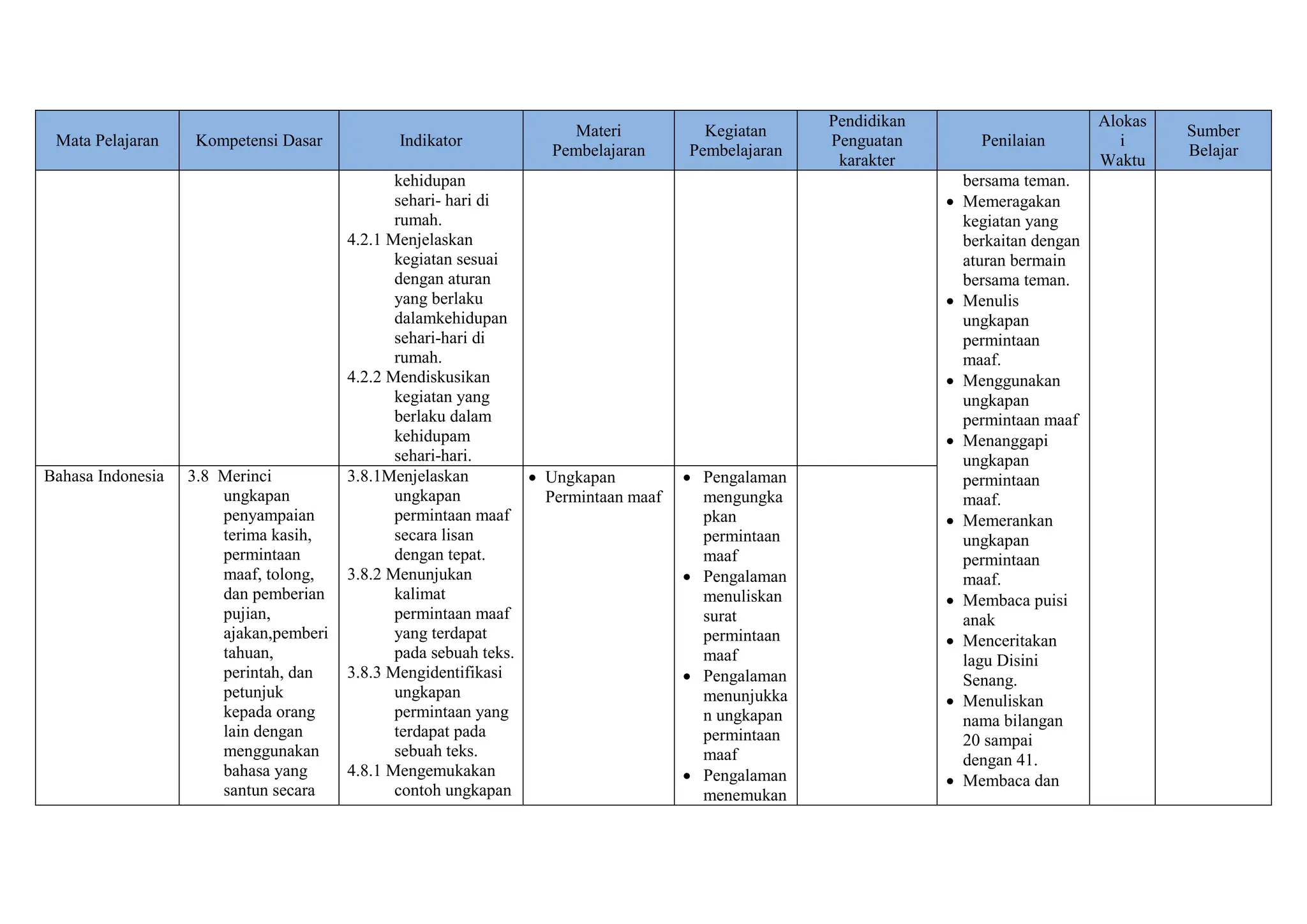 Silabus Kelas 1 Tema 5 - (kependidikan.com).docx