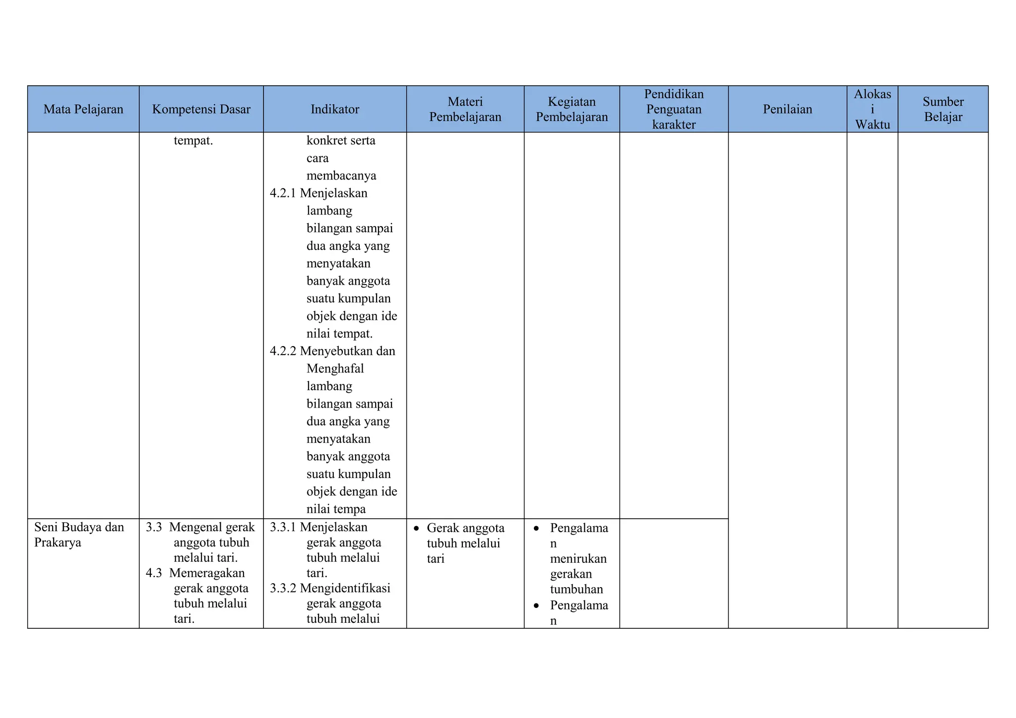 Silabus Kelas 1 Tema 5 - (kependidikan.com).docx