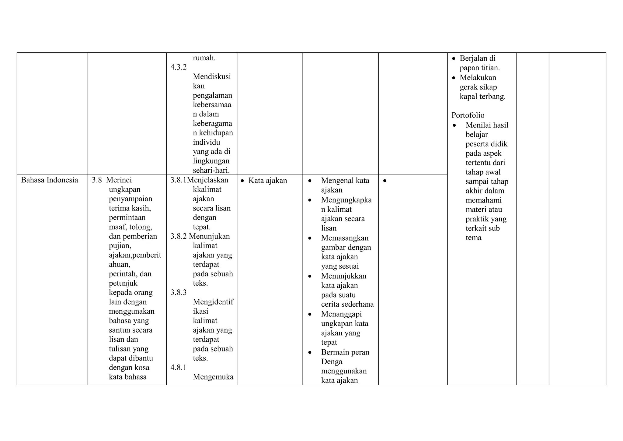 Silabus Kelas 1 Tema 5 - (kependidikan.com).docx