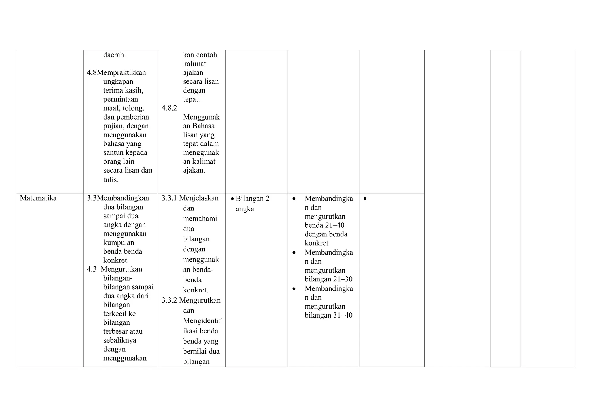 Silabus Kelas 1 Tema 5 - (kependidikan.com).docx
