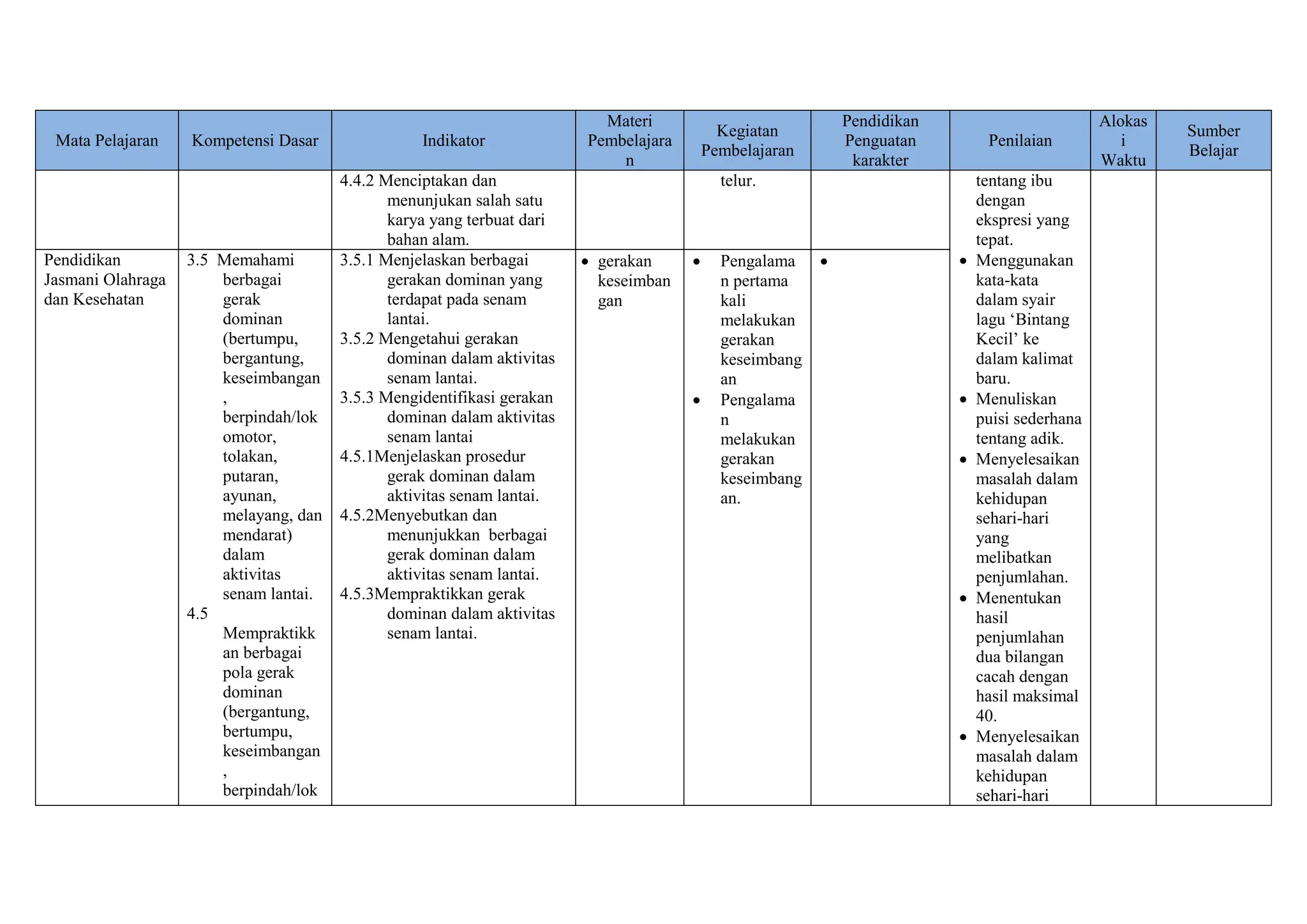 Silabus Kelas 1 Tema 5 - (kependidikan.com).docx