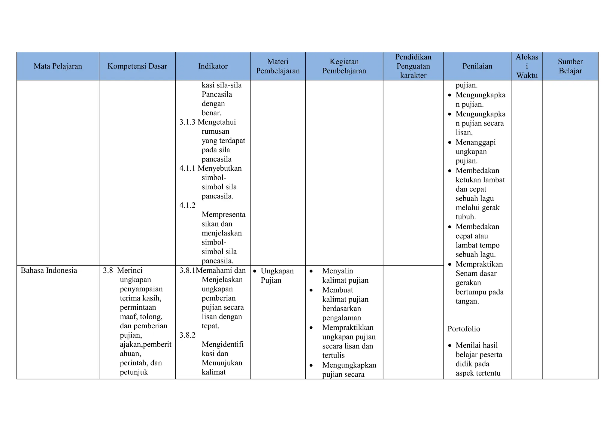Silabus Kelas 1 Tema 5 - (kependidikan.com).docx