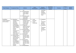 Silabus Kelas 1 Tema 5 - (kependidikan.com).docx