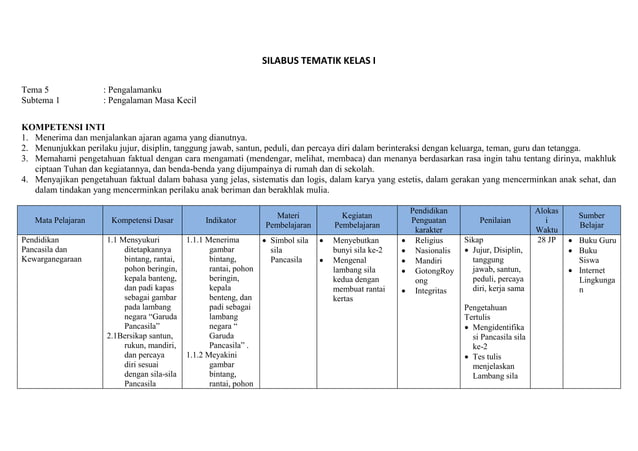 Silabus Kelas 1 Tema 5 - (kependidikan.com).docx