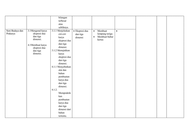 Silabus Kelas 1 Tema 5 - (kependidikan.com).docx