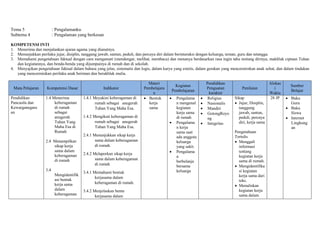 Silabus Kelas 1 Tema 5 - (kependidikan.com).docx