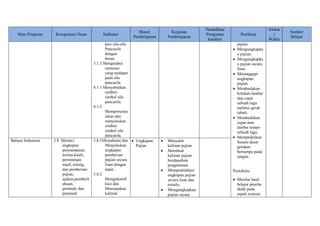 Silabus Kelas 1 Tema 5 - (kependidikan.com).docx