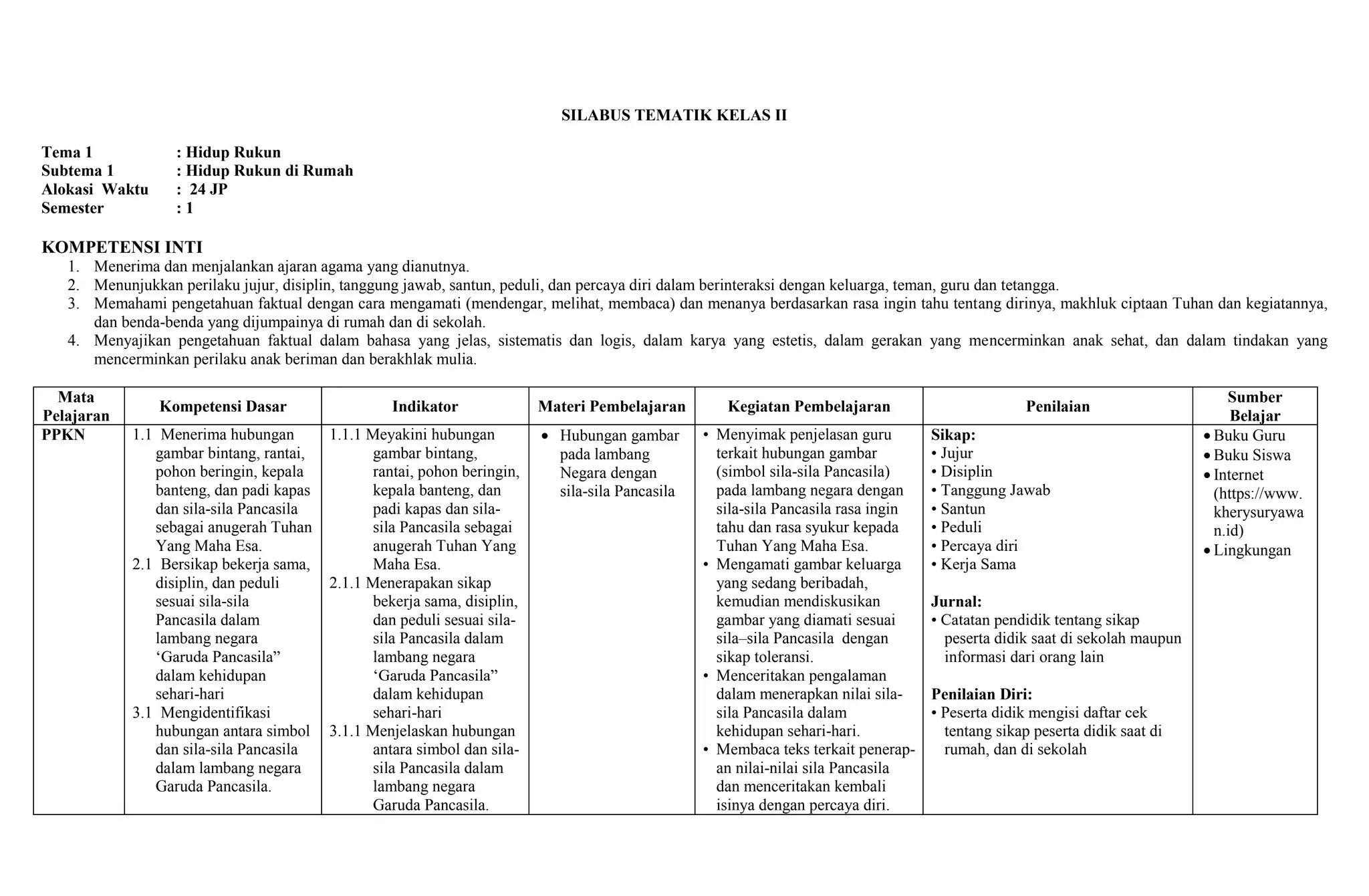 SILABUS KELAS 2 TEMA 1.doc