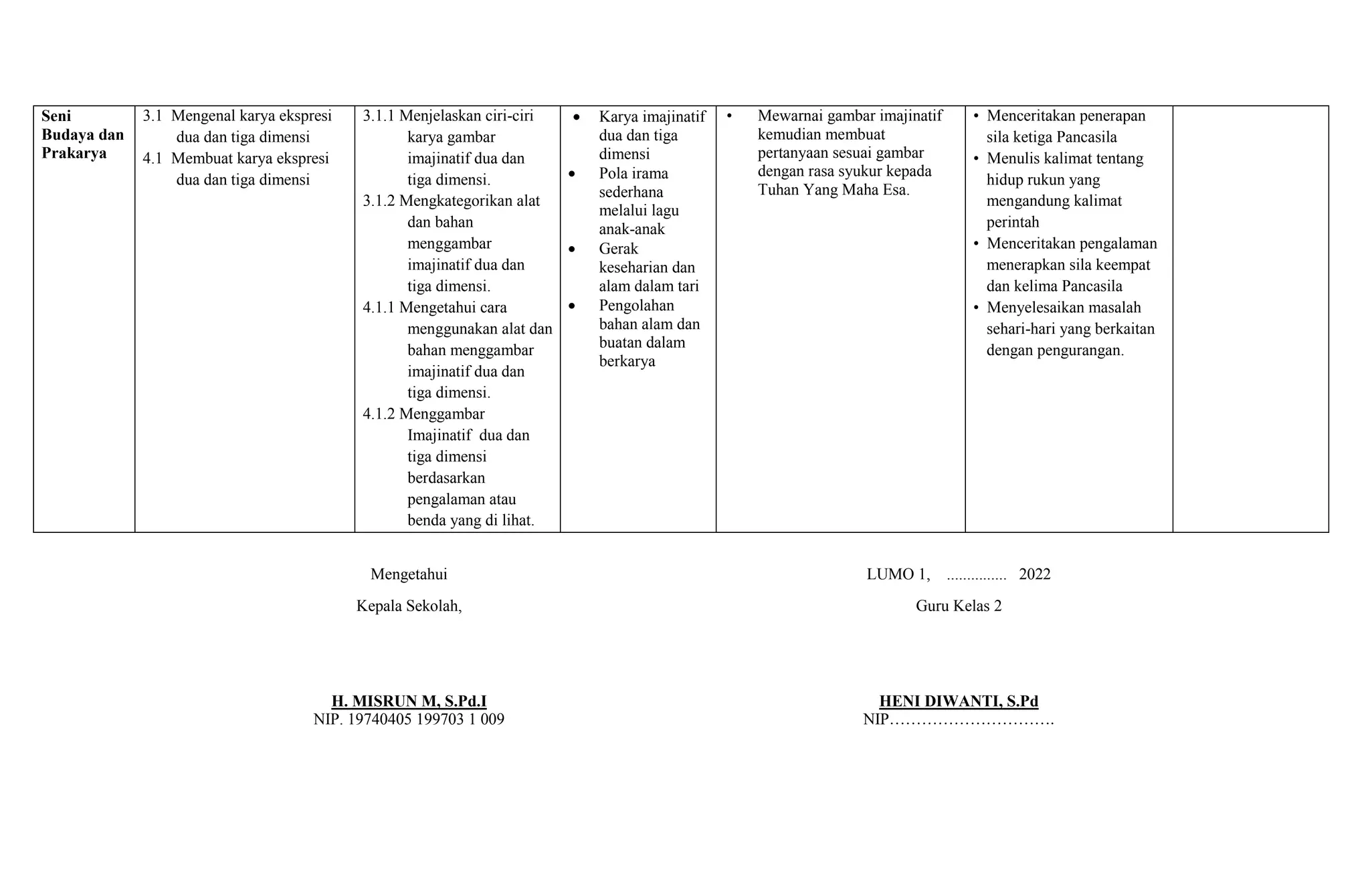SILABUS KELAS 2 TEMA 1.doc