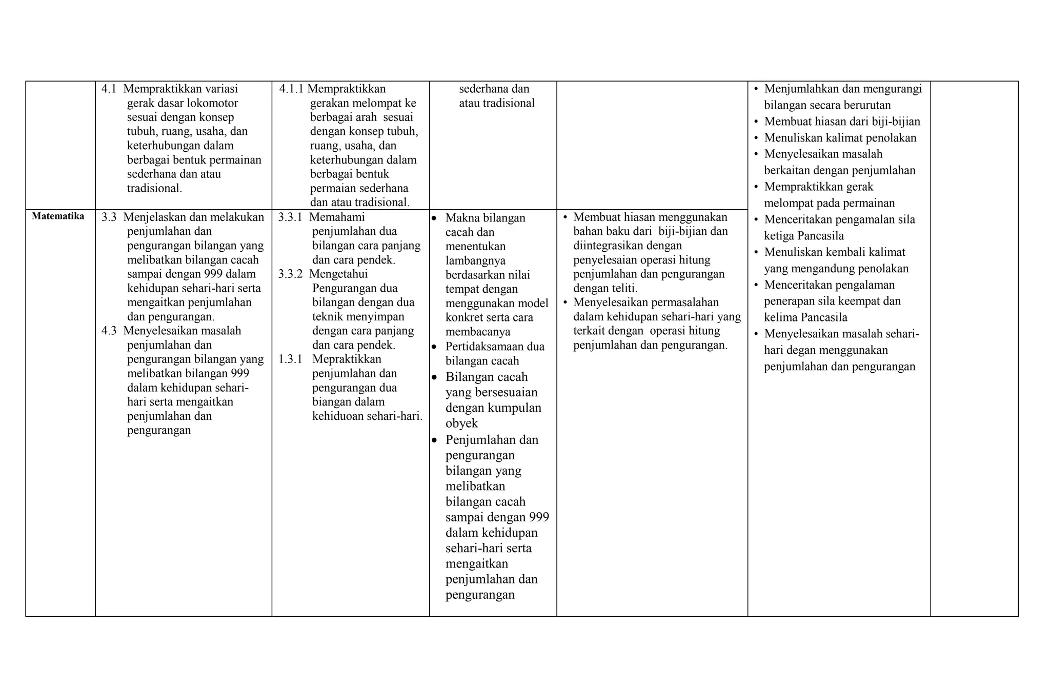 SILABUS KELAS 2 TEMA 1.doc