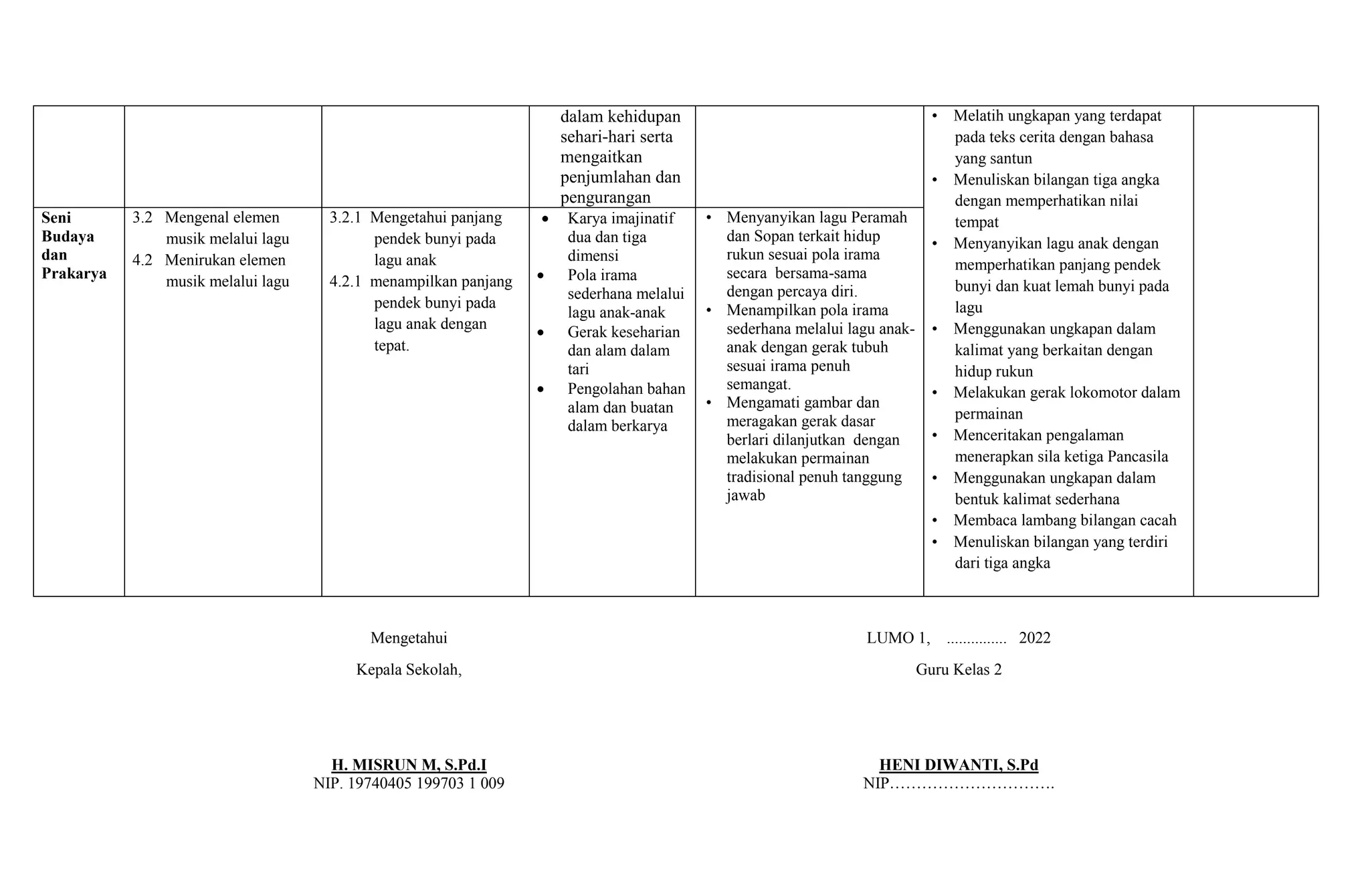 SILABUS KELAS 2 TEMA 1.doc