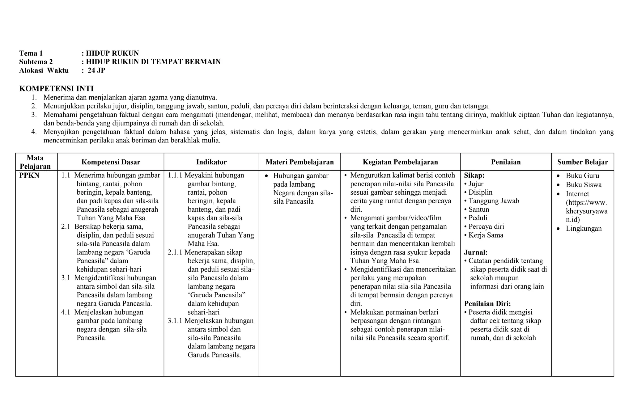SILABUS KELAS 2 TEMA 1.doc