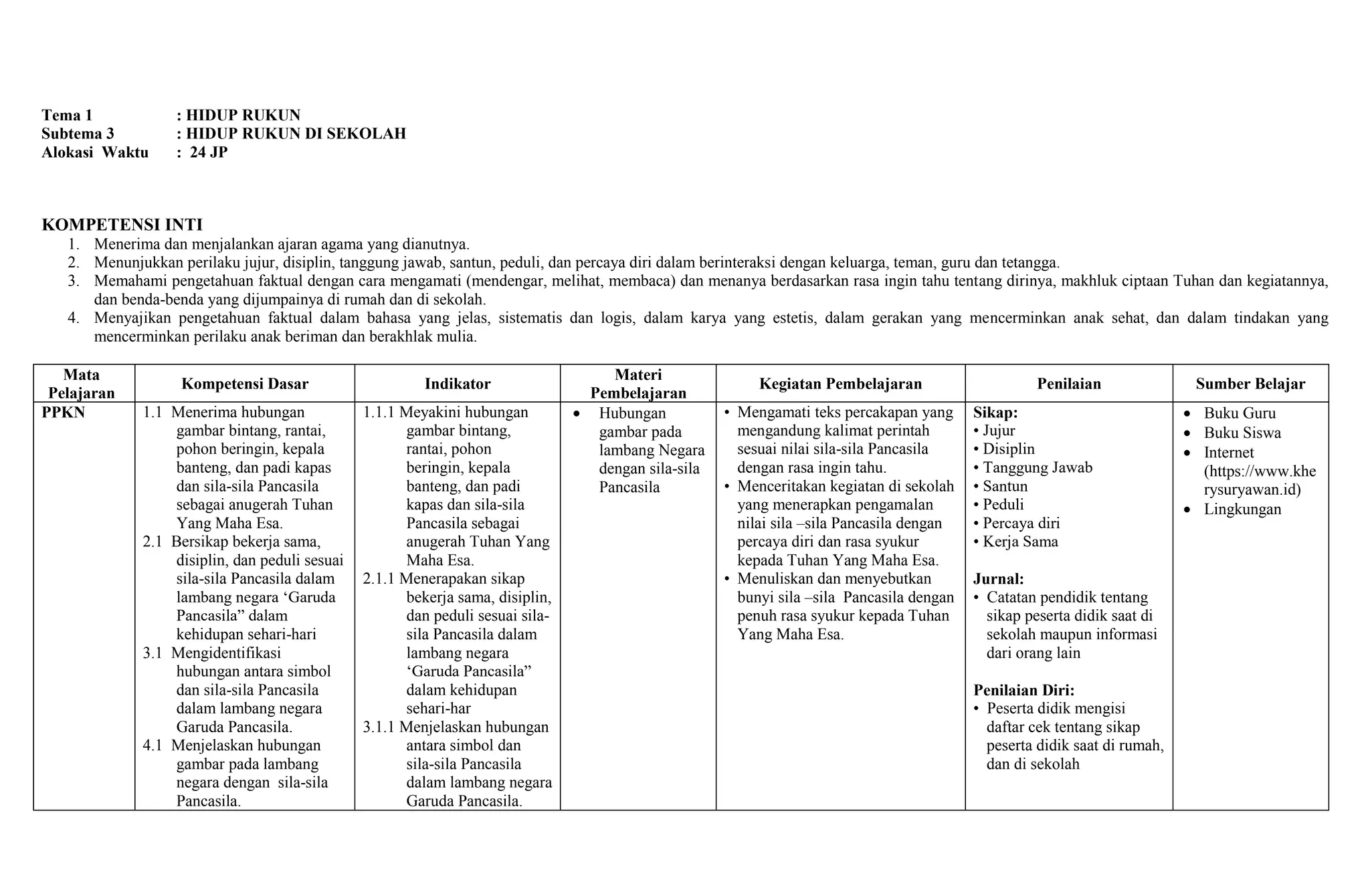 SILABUS KELAS 2 TEMA 1.doc