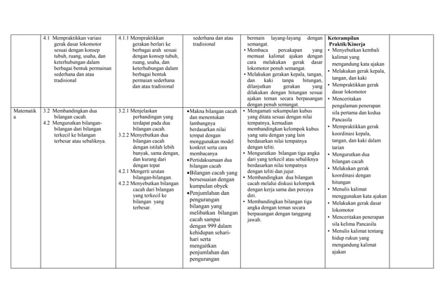 SILABUS KELAS 2 TEMA 1.doc