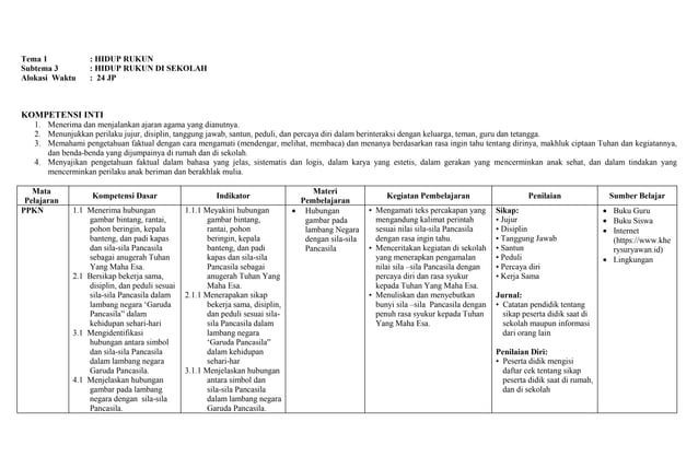 SILABUS KELAS 2 TEMA 1.doc