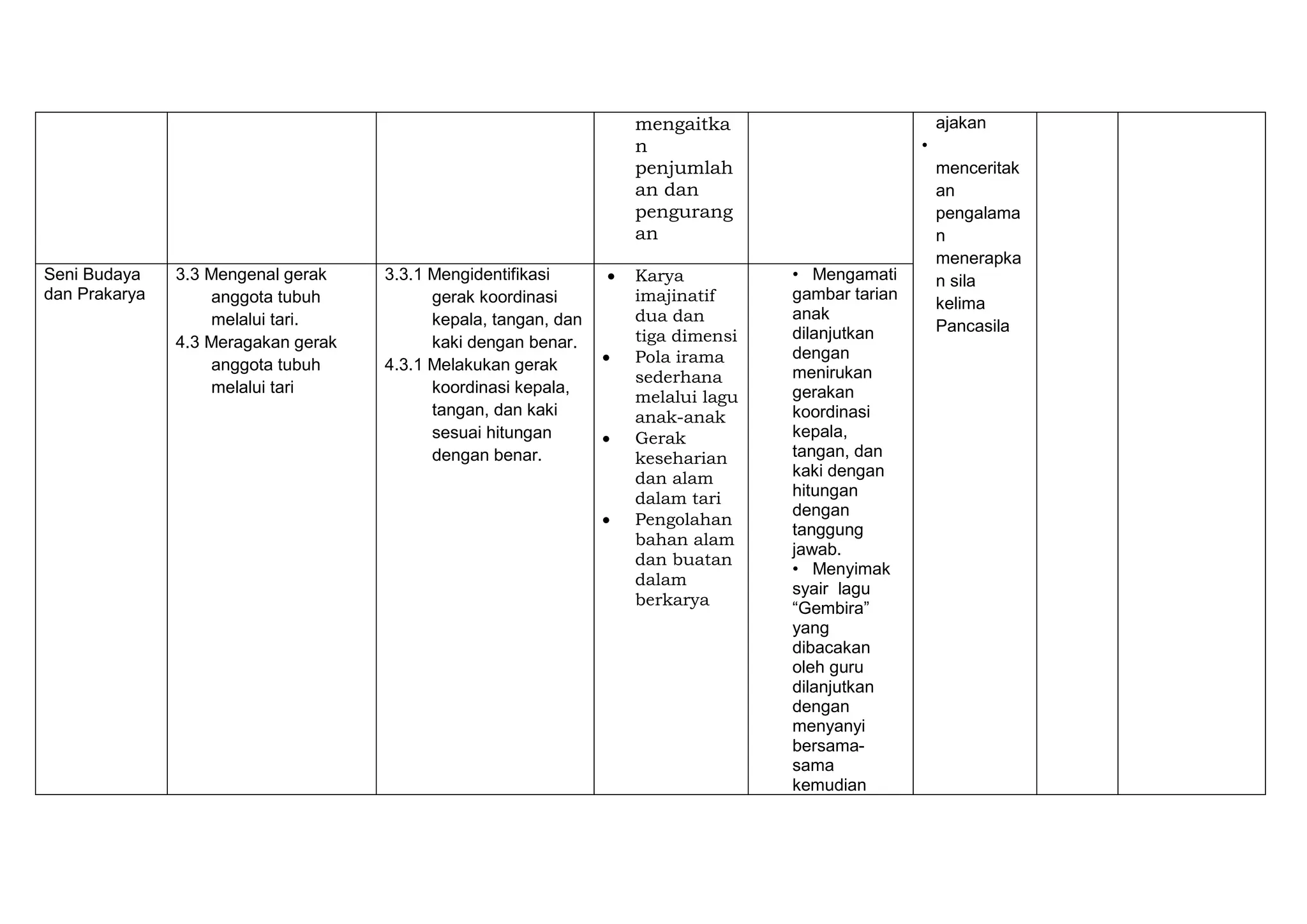 Silabus Kelas 2 Tema 1 ( datadikdasmen.com).doc