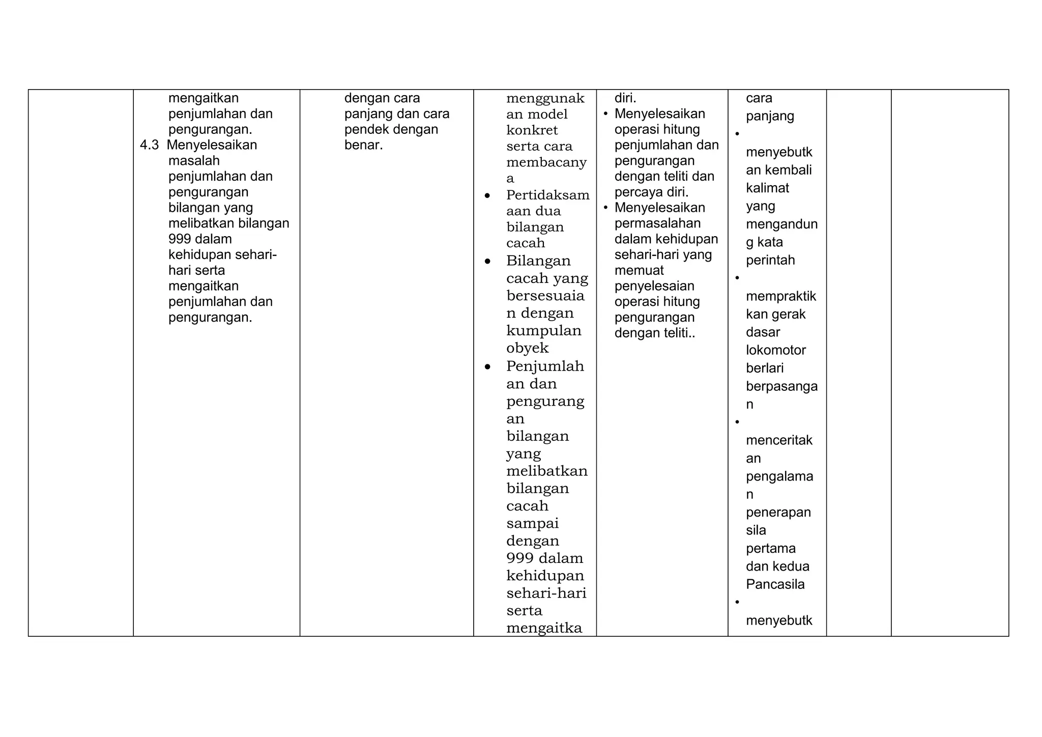 Silabus Kelas 2 Tema 1 ( datadikdasmen.com).doc