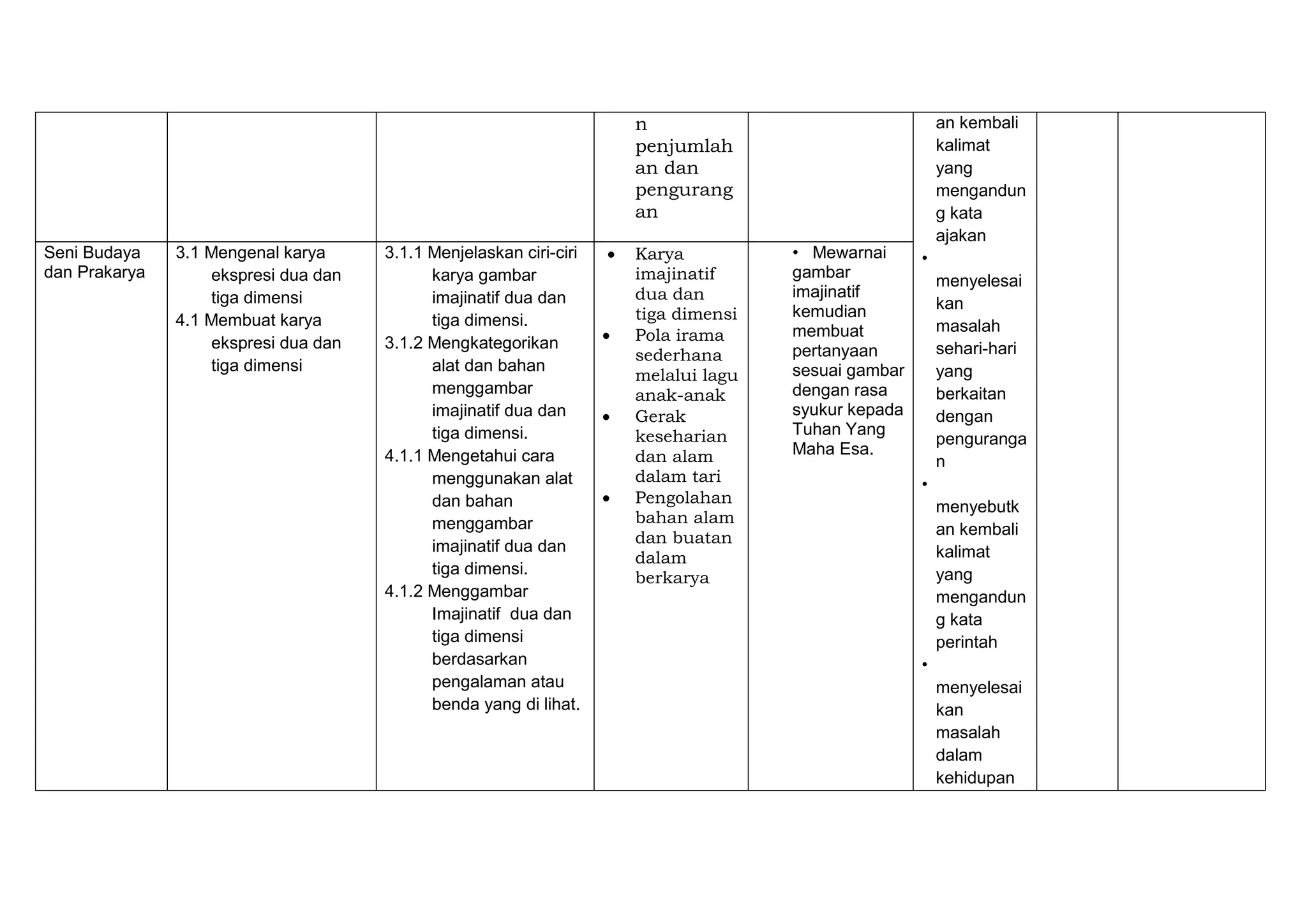 Silabus Kelas 2 Tema 1 ( datadikdasmen.com).doc