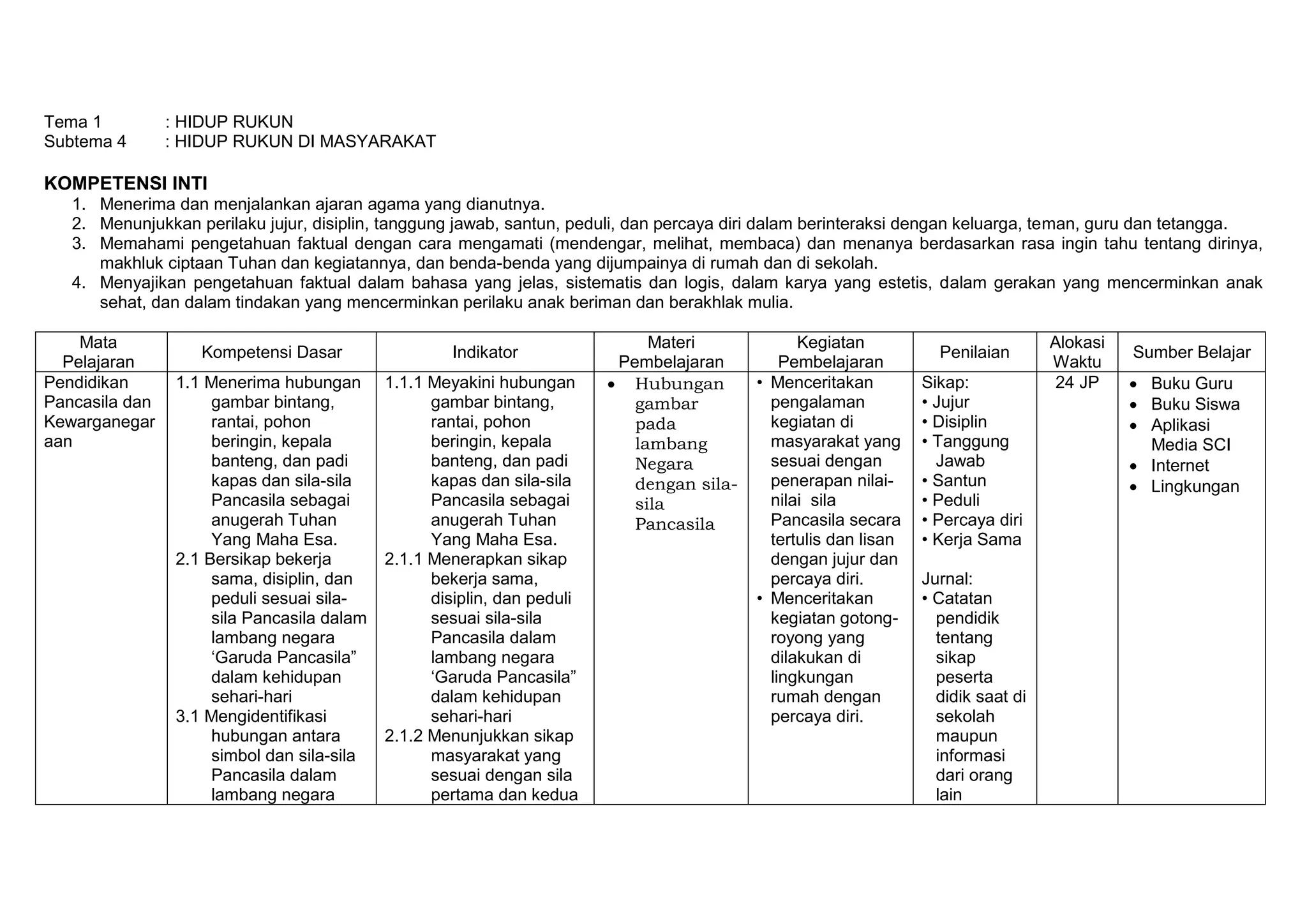 Silabus Kelas 2 Tema 1 ( datadikdasmen.com).doc