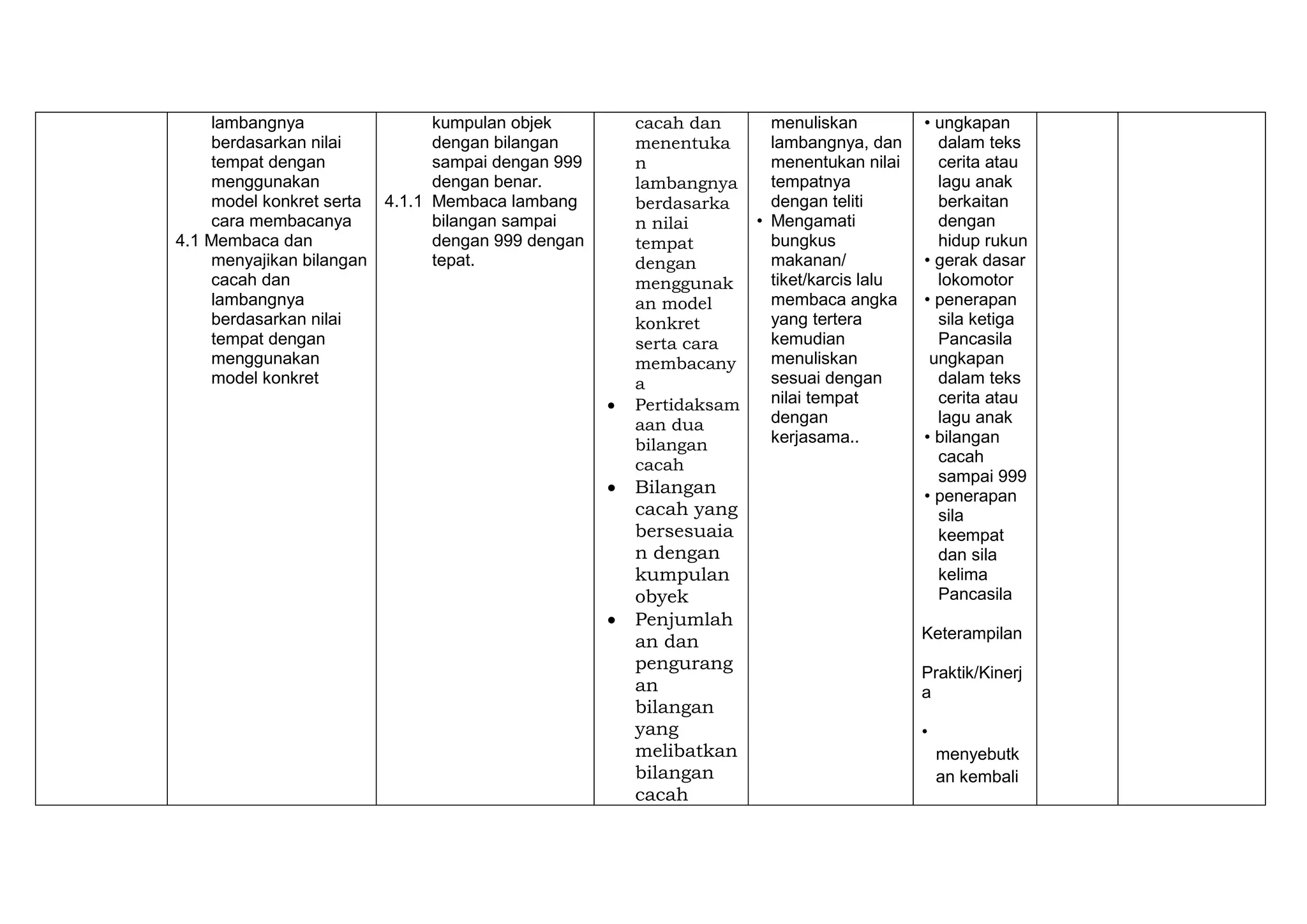 Silabus Kelas 2 Tema 1 ( datadikdasmen.com).doc