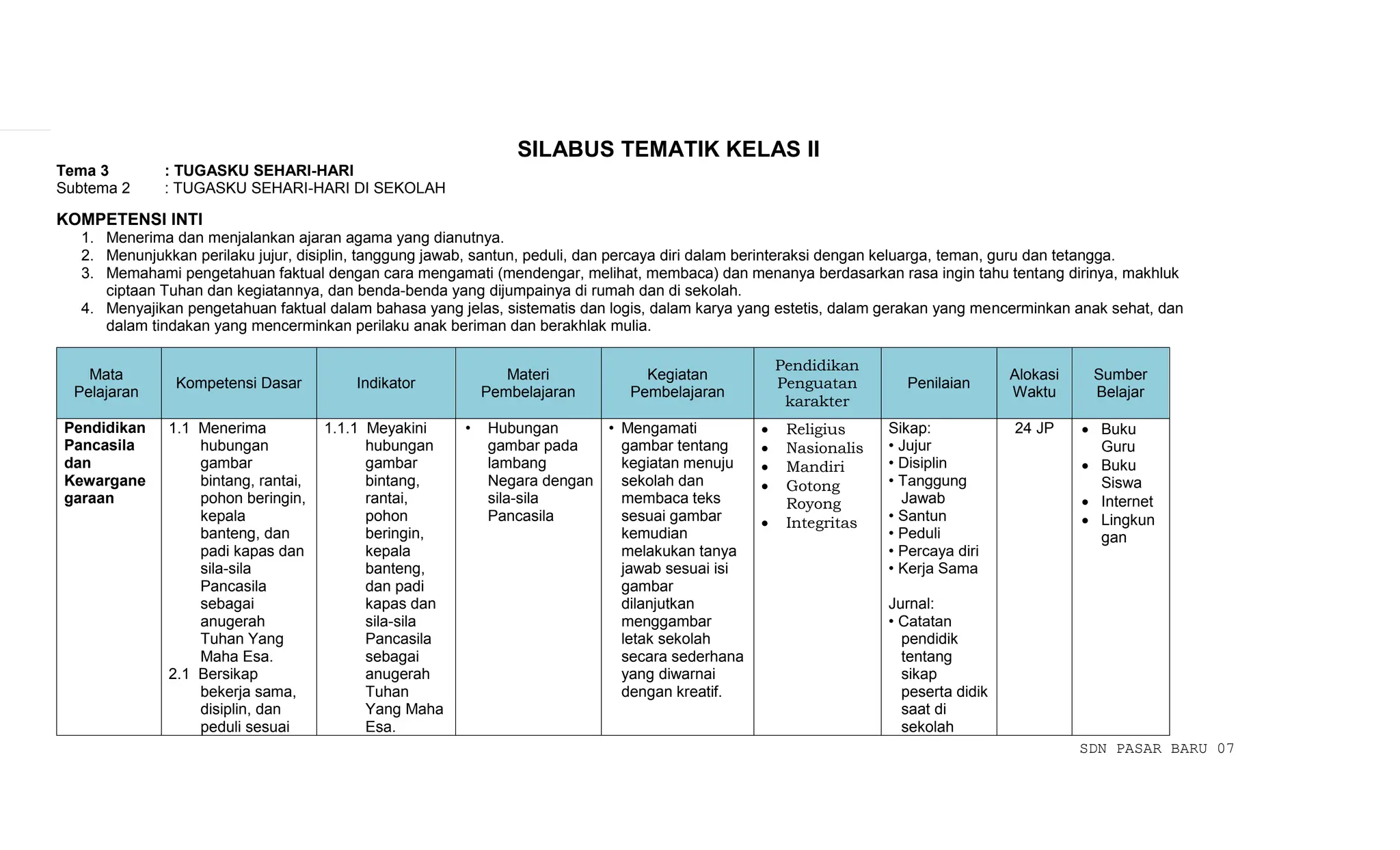 Silabus Kelas 2 Tema 3 REVISI 2020 Th 22 - 23.docx