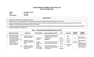 SILABUS Kelas 3.sebagai dasar kita mengajardocx | DOCX