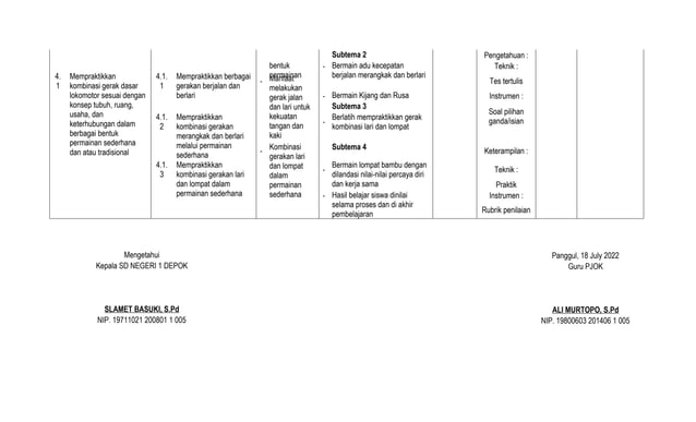 SILABUS Kelas 3.sebagai dasar kita mengajardocx | DOCX