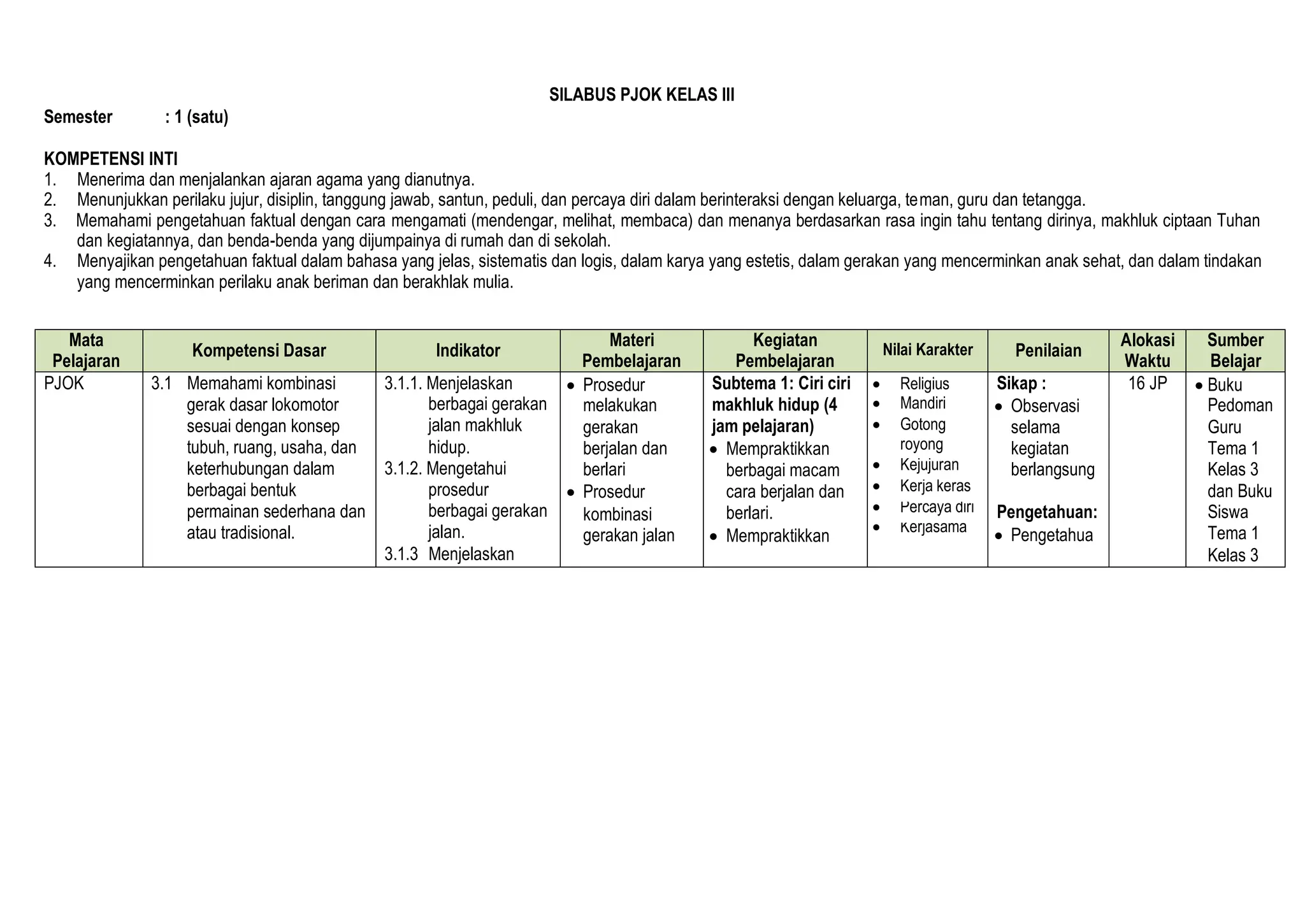 silabus kelas 3 pjok semester 1 LENGKAP.docx