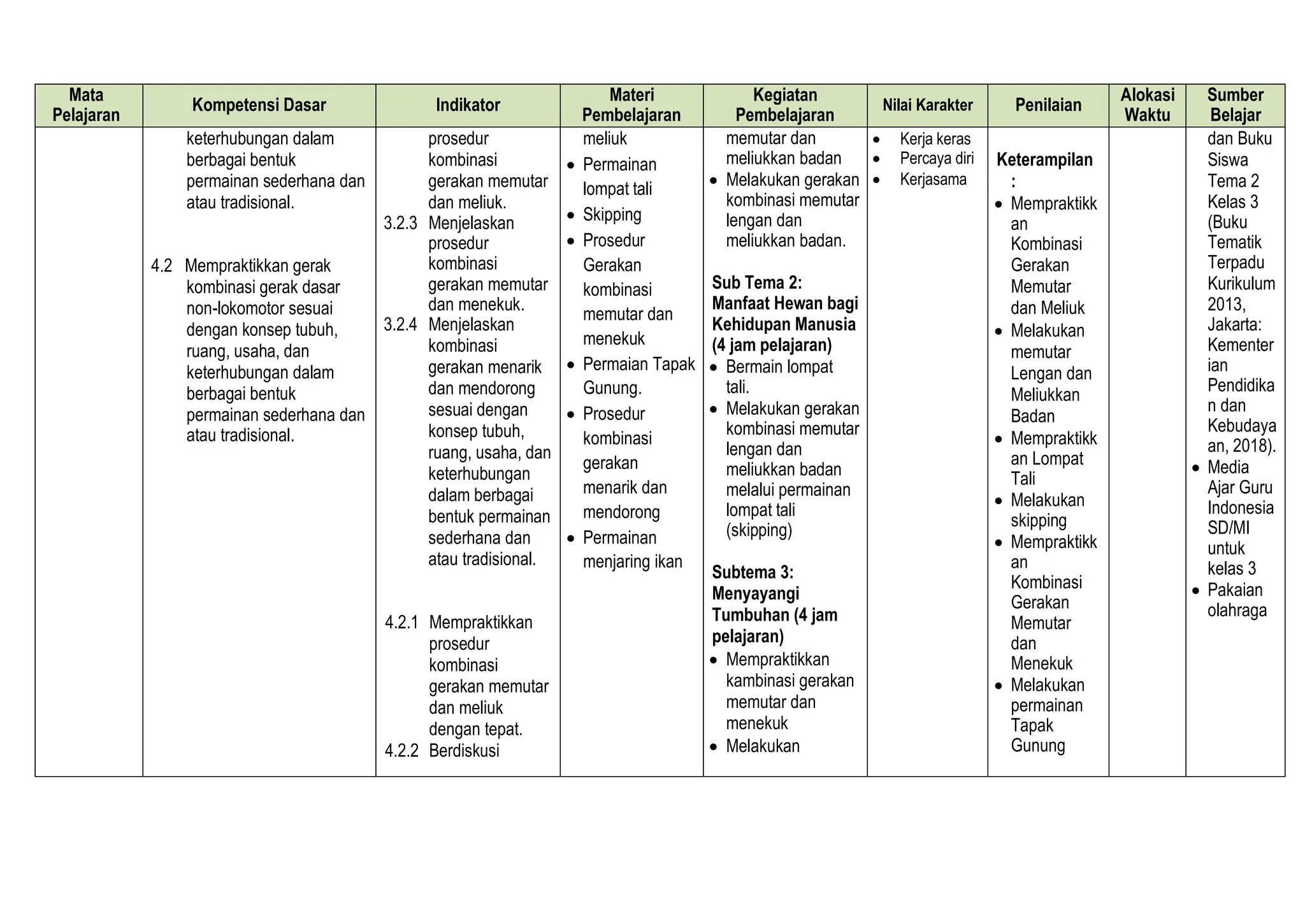 silabus kelas 3 pjok semester 1 LENGKAP.docx