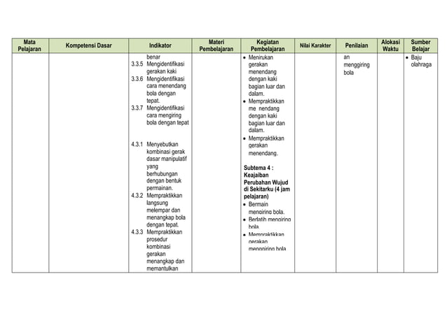 silabus kelas 3 pjok semester 1 LENGKAP.docx