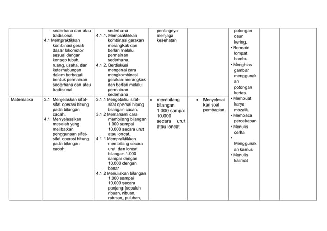 Silabus Kelas 3 Tema 1.doc
