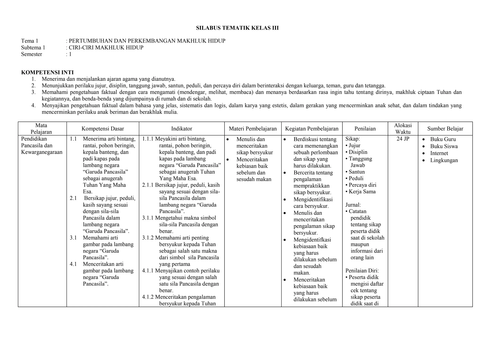 SILABUS KELAS 3 TEMA 1.doc