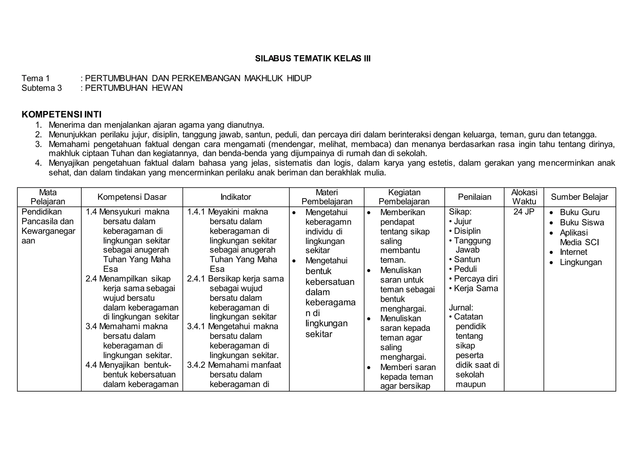 Silabus Kelas 3 Tema 1 ( datadikdasmen.com).doc