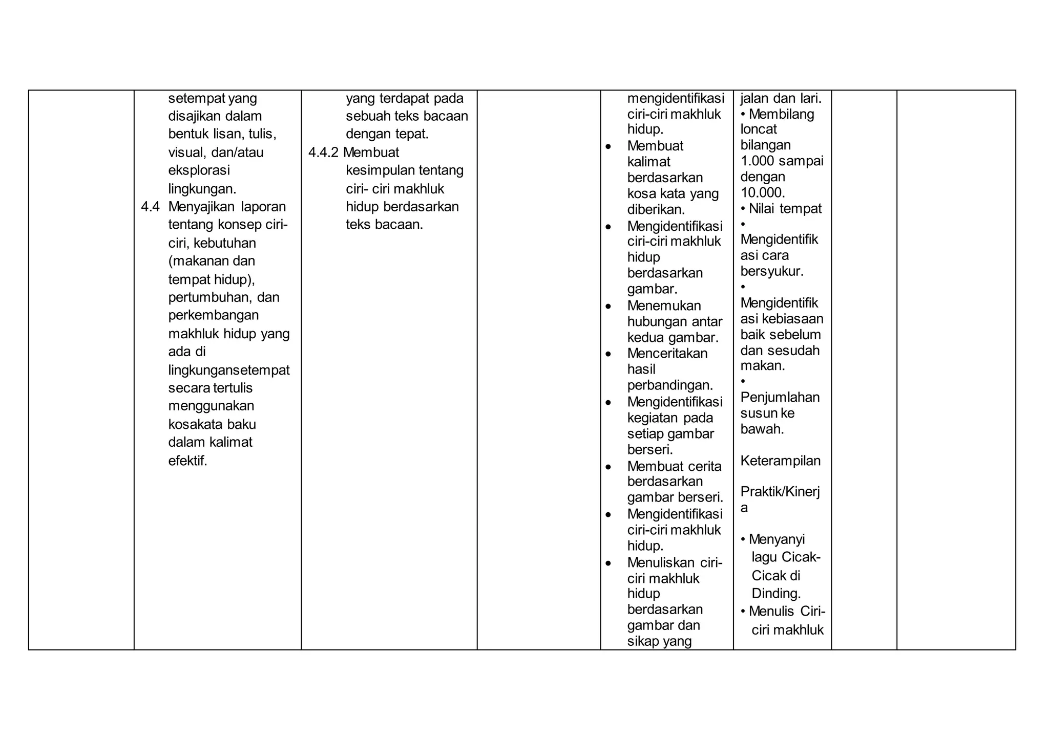 Silabus Kelas 3 Tema 1 ( datadikdasmen.com).doc