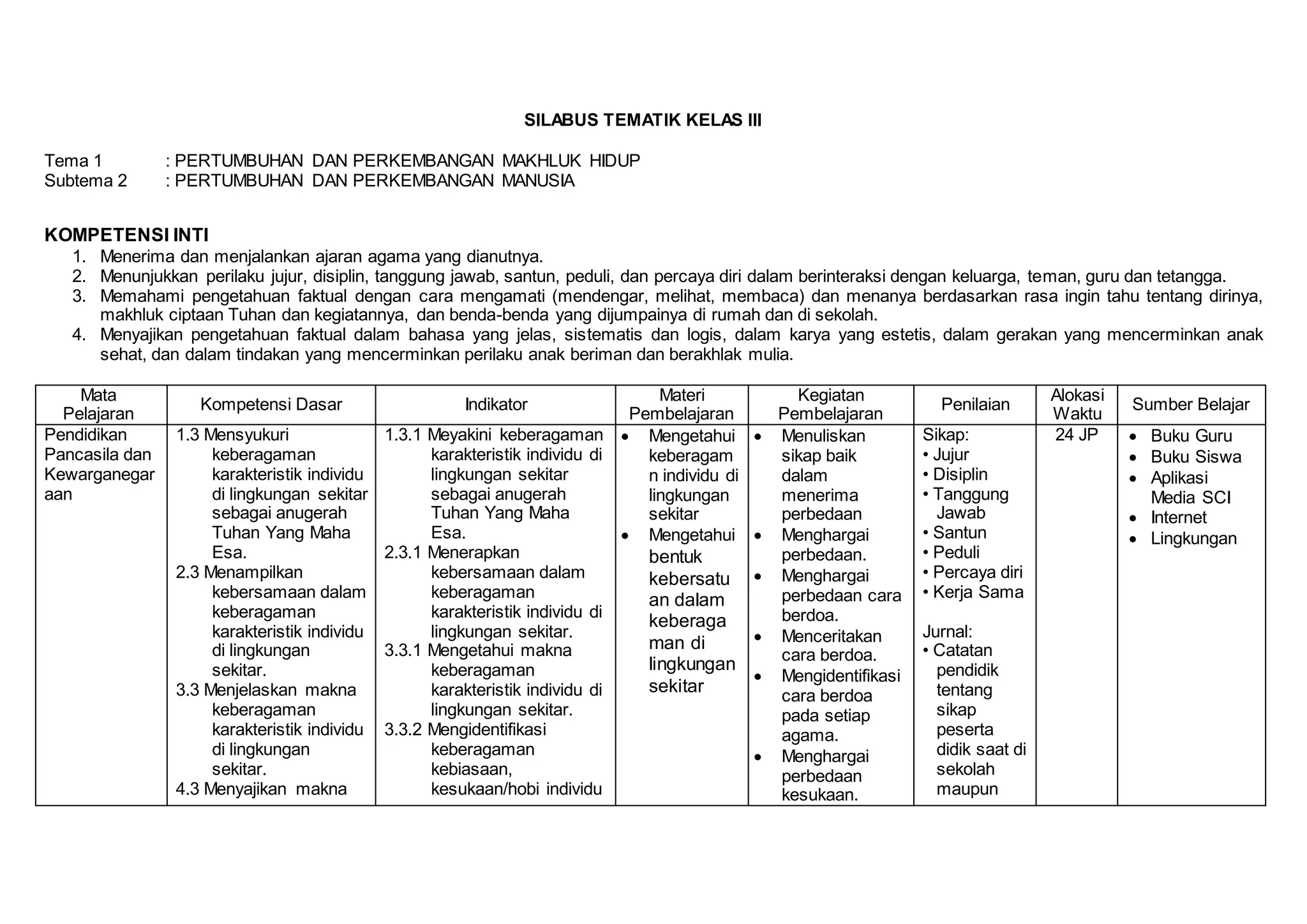 Silabus Kelas 3 Tema 1 ( datadikdasmen.com).doc