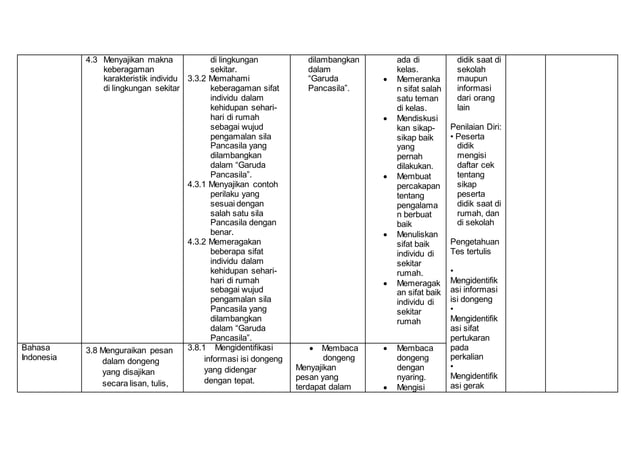 Silabus Kelas 3 Tema 2.doc