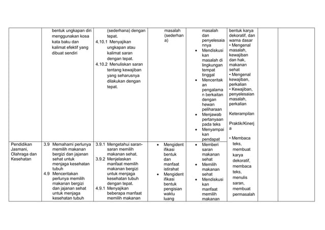 Silabus Kelas 3 Tema 4.doc