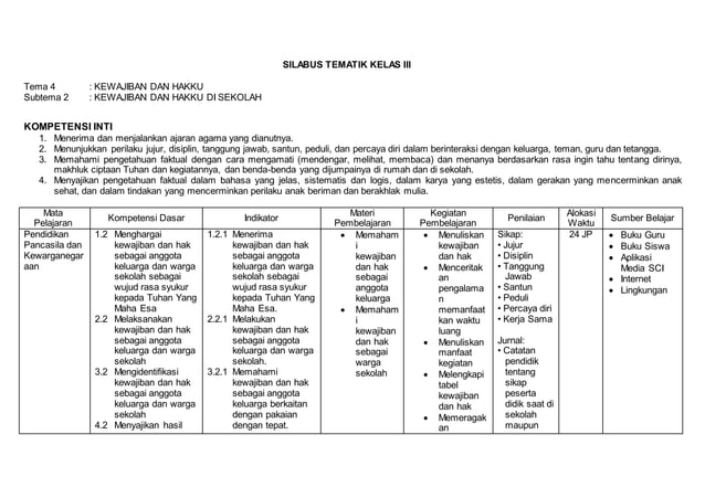 Silabus Kelas 3 Tema 4 ( datadikdasmen.com).doc