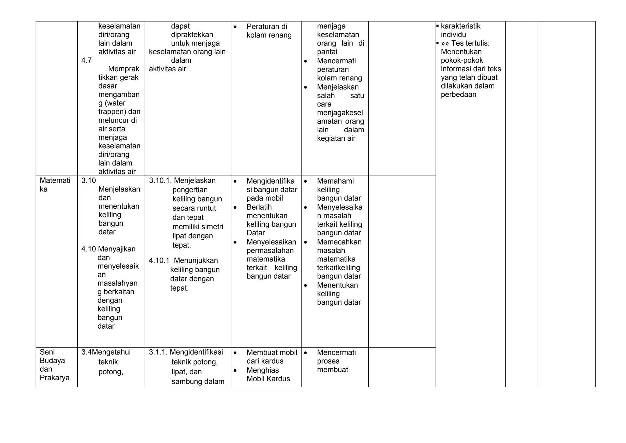 Silabus Kelas 3 Tema 7 - 9 zaharah..pdf